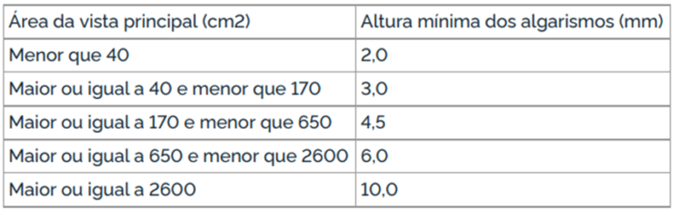 PORTARIA INMETRO Nº 249, DE 9 DE JUNHO DE 2021 – Qualinut